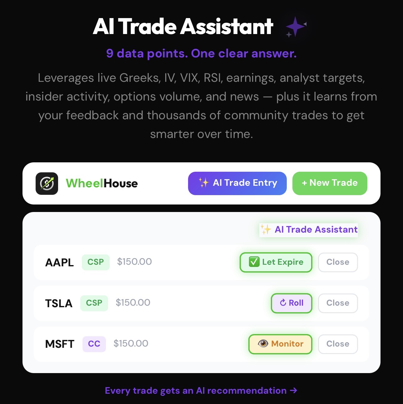 Cash-Secured Put Tracker with AI Guidance | WheelHouse